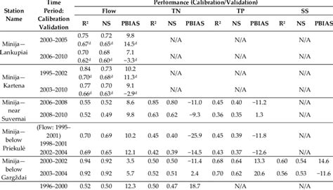 Monthly Model Performance Statistics For Every Station Download