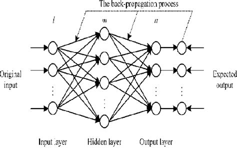 Figure 1 From Neural Network Based Brain Tumor Detection Using Wireless Infrared Imaging Sensor