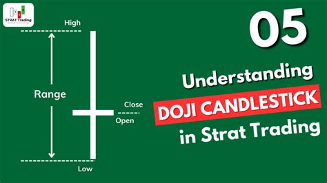 Doji Candlestick And Its Types In The Strat Patterns
