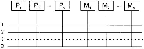Typical Shared Bus Network Diagram Download Scientific Diagram