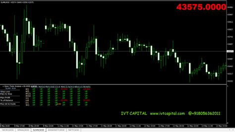 Ivt Multi Info Dashboard Metatrader 4 Indicator Ivt Capital