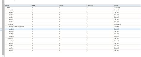 Help Unable To Boot Freenas Trap 19 Error Solved Truenas Community