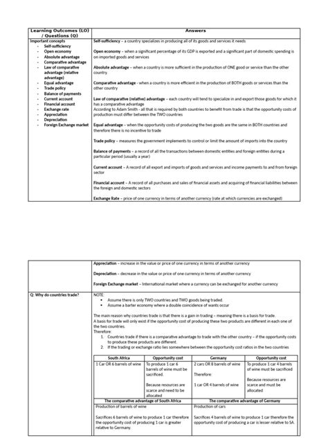 Ecs 1601 Lu 4 Notes Pdf Economies Private Sector