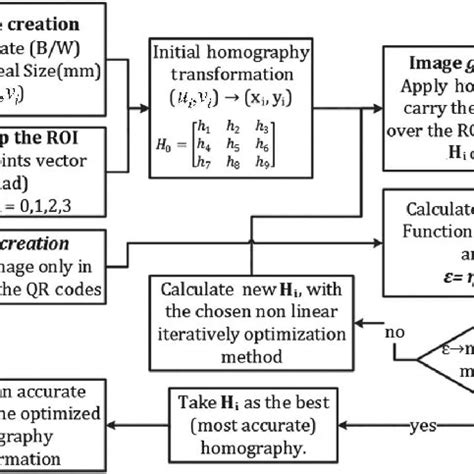Finder Pattern FIP Structure Download Scientific Diagram