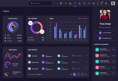Cryptocurrency Dashboard Behance