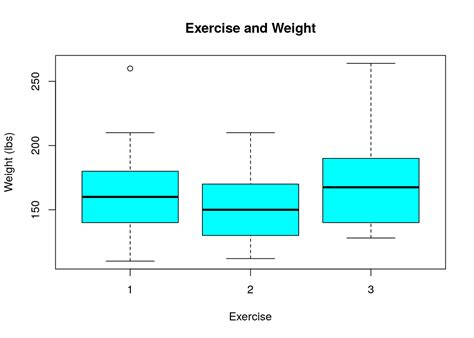 Linear Model With Categorical And Continuous Variables Lynch Whinford