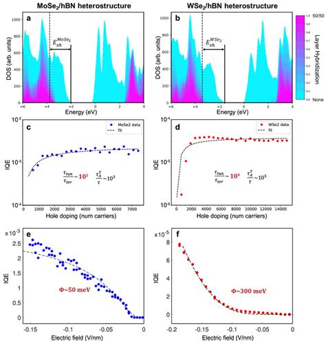 Band Structure Calculations And Kinetics Density Functional Theory