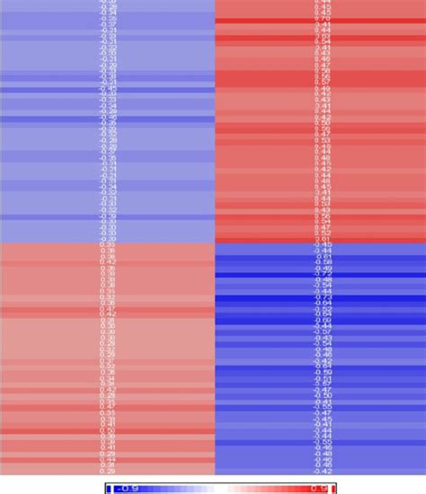 Heat Map Showing The Pearson Correlation Coefficients Download