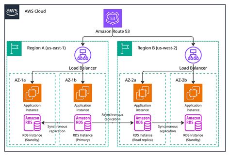 Testing Your Firewall In 60 Seconds Waf Smoke Test Medium