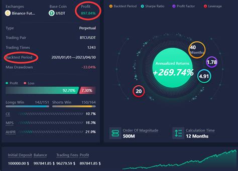 Ai Powered Asset Management Atpbot Introduces