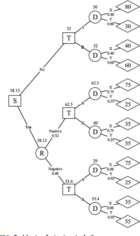 Figure 1 From Expected Value Of Partial Perfect Information In Hybrid Models Using Dynamic