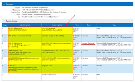 Configure Outbound Mail Via Office 365 Ali Tajran