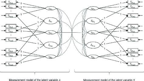 A Multi State Model With Item Effect Variables For Two Constructs And
