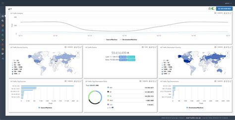 Surelog Siem Profiler Medium