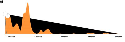 CVE 2022 26365 Exploits Severity Feedly