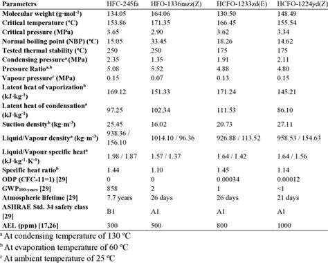 Hfc Refrigerant Gwp At Owen Griver Blog