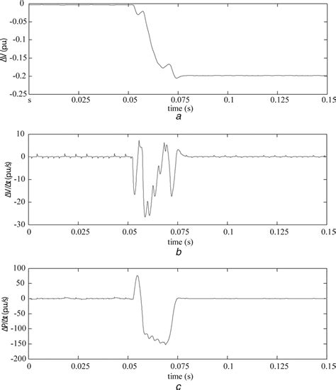 Hybrid Islanding Detection Method Based On Decision Tree And Positive