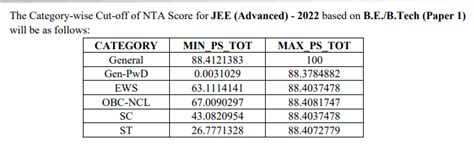 Jee Main 2023 Date Live Iit Jee Mains Registration Likely Next Week At