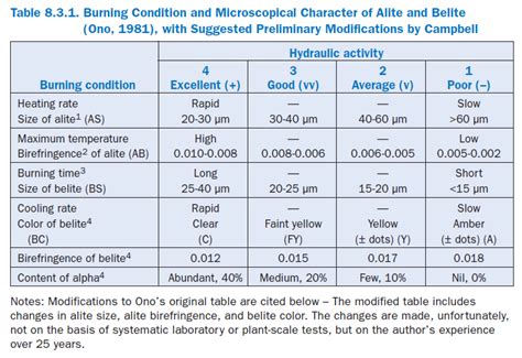 Everything You Need To Know About Microscopical Quality Control Of Clinker And Cement Infinity