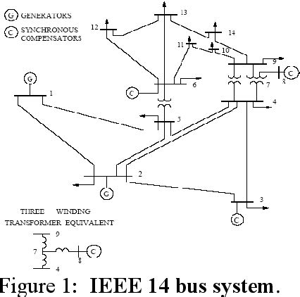 Figure 1 From Optimal Solution14 Bus System Using MATLAB Simulation Incorporating With FACTS