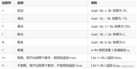 Shell算术运算符流程控制函数使用数组以及加载其它文件的变量一 阿里云开发者社区 Shell算术运算符流程控制函数使用数组以及加载其它文件的变量一 阿里云开发者社区