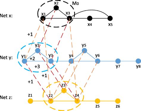 Connectedalign A Ppi Network Alignment Method For Identifying Conserved Protein Complexes