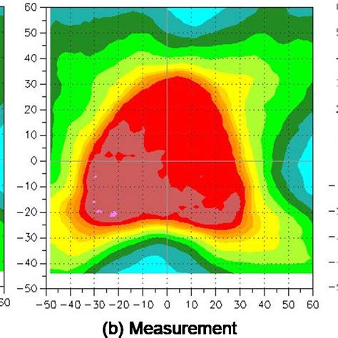 A Prostate Volumetric Modulated Arc Therapy Vmat Example Of 2d Gamma Download Scientific