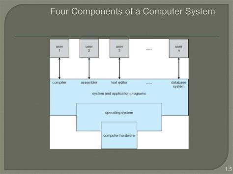Operating System Introduction Basics Of Operating System Definition Meaning Advantages