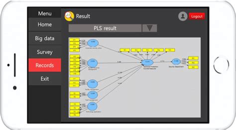 pls result implemented with java android download scientific diagram