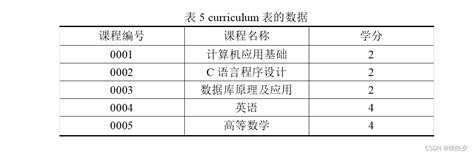 Mysql数据库 【表的创建和管理】mysql 的建表语句在那个元数据库中 Csdn博客