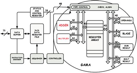 Rotor Edge Detection Hardware Architecture Download Scientific Diagram