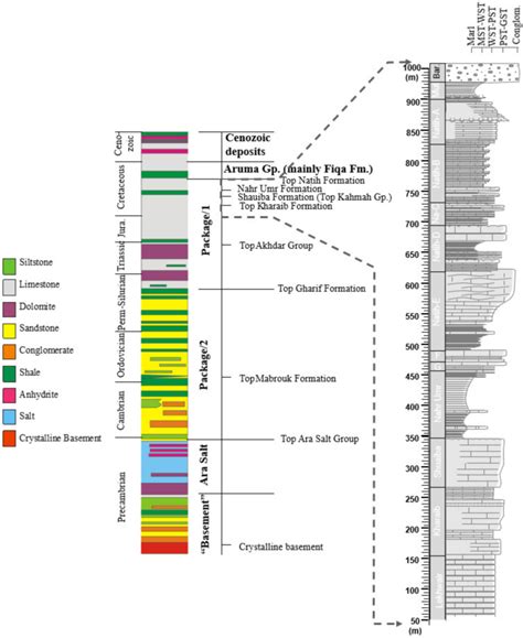 Figure 3 From Understanding The Relationship Between Large Scale Fold Structures And Small Scale