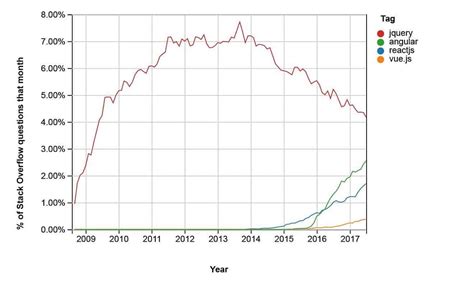 Javascript Frameworks For Modern Web
