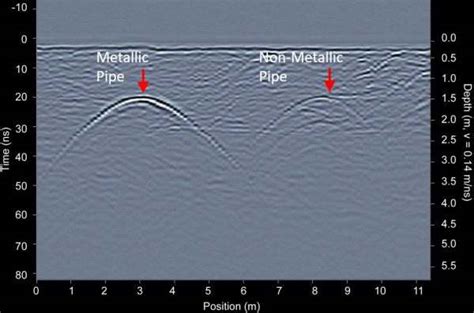 Gpr For Underground Utility Pipe Line Locating