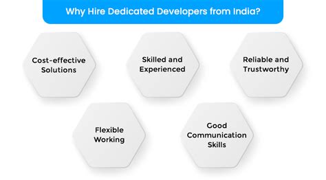 How To Hire Dedicated Developers From India [guide 2022]
