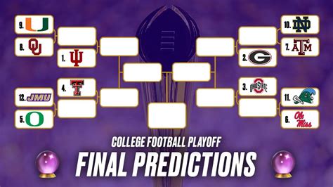 College Football Playoff Rankings Predictions What The Final Cfp Top