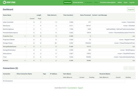 Visualising Datastreams Kurrentdb Kurrent Discuss Forum