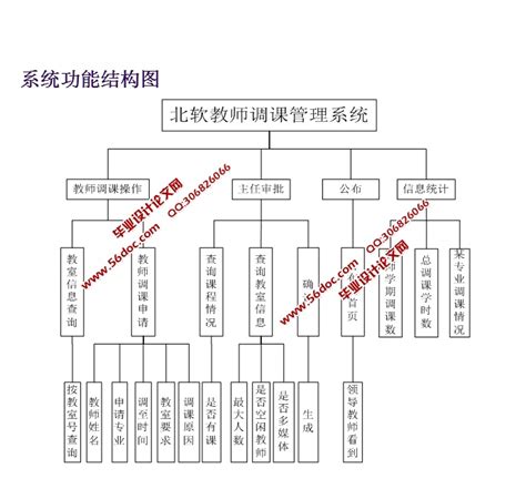 教师调课管理系统的设计与实现jspsqlserver含录像javaweb56设计资料网 教师调课管理系统的设计与实现jspsqlserver含录像javaweb56设计资料网