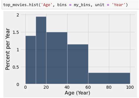 Principles And Techniques Of Data Science 7 Visualization I