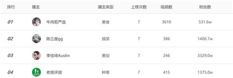 如何计算抖音创作视频的收益掌握抖音创作视频收益计算方法轻松赚取收益 8848SEO