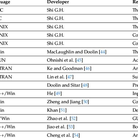 Existing Open Source Program Of 2d Dda Download Scientific Diagram