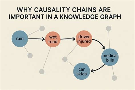 Knowledgegraphs Ai Datascience Causality Digitaltransformation M Bilal Ashfaq