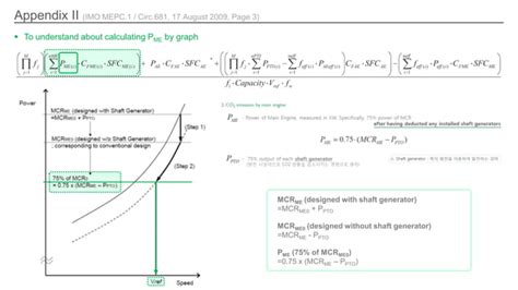 Eedi Formula Ppt