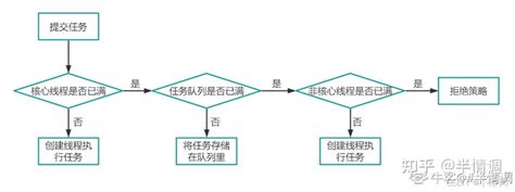 Java高频面试题：线程池java线程池面试题 Csdn博客