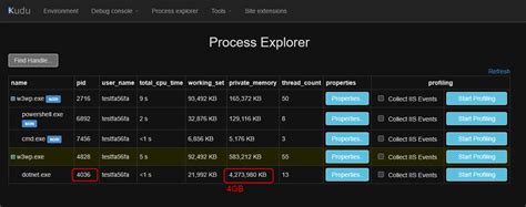 Attaining A Dump In Azure Paas Learning Azure And More