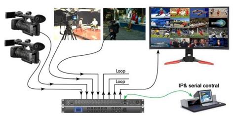 16X1 SDI Multiviewer With 2 SDI And 1HDMI Out From China