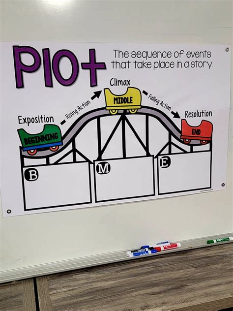 Plot Anchor Chart