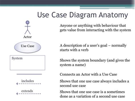 PPT Requirements Capture Using UML Use Cases PowerPoint Presentation ID