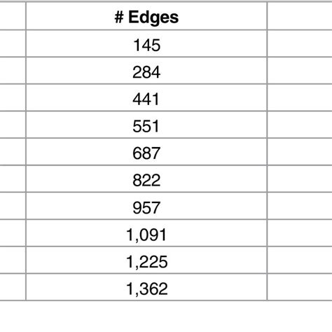 Basic Information Of Knn Graphs Constructed From The Complete