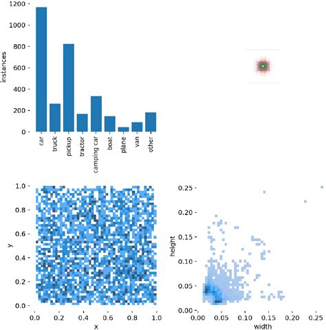 Figure 8 From Cross Modality Attentive Feature Fusion For Object Detection In Multispectral